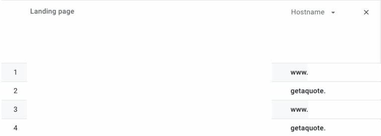 How To Track Subdomains In Google Analytics 4 - Go Fish Digital