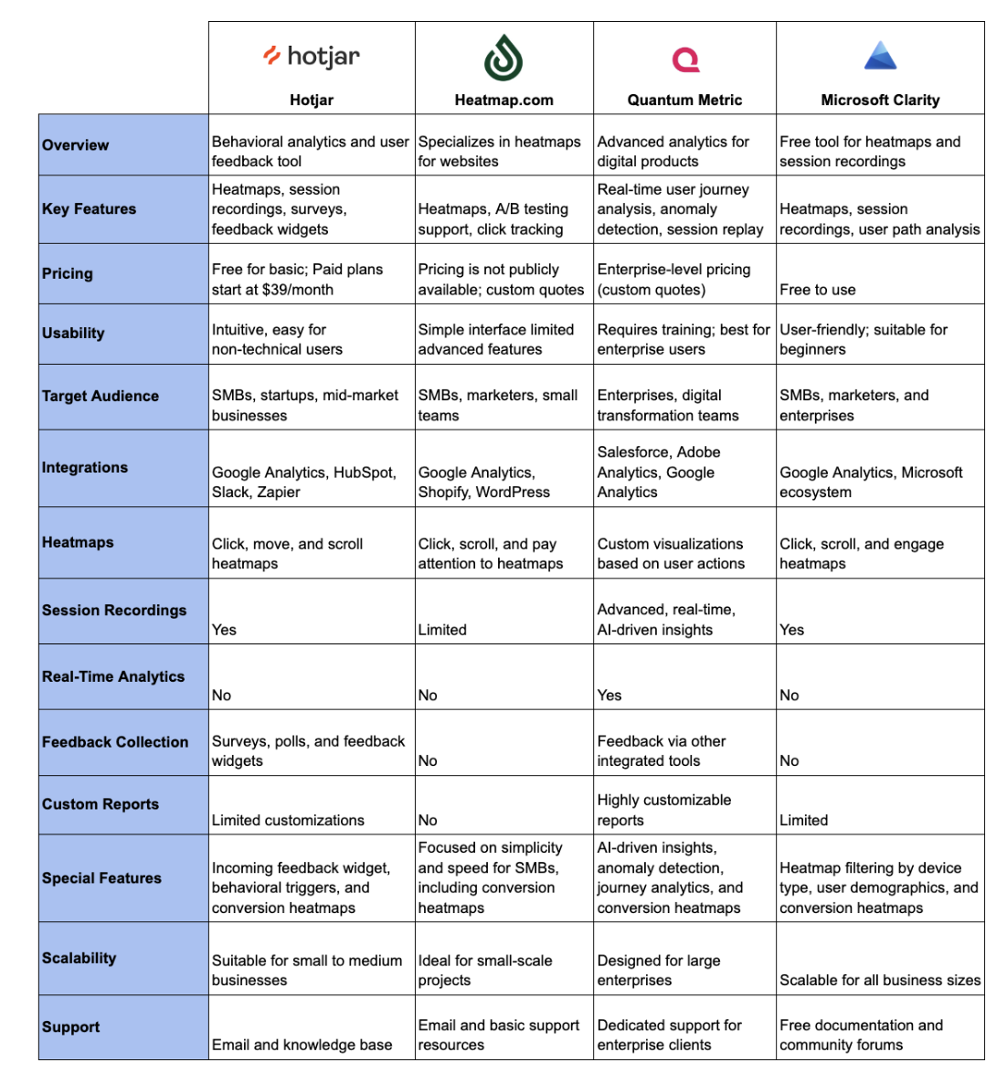 Website Heat Map Tool: Microsoft Clarity, The Ultimate Tool for UX and ...