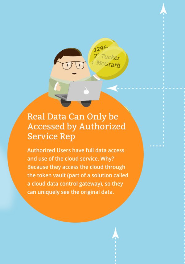 Go Fish Digital - Online Reputation Management and Digital Marketing ...